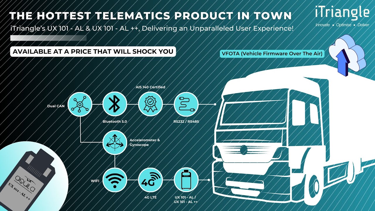 Introducing the hottest telematics product in town! - YouTube