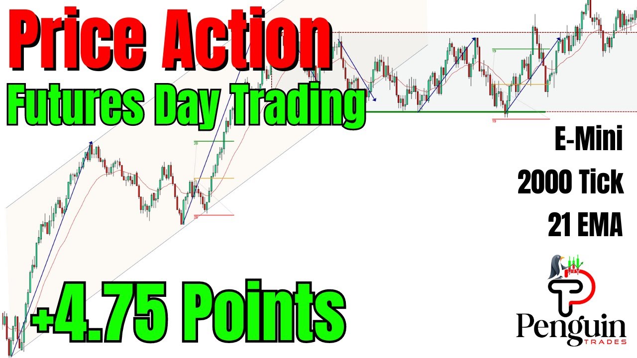 S&P Futures Price Action Day Trading Feb, 7 | E-Mini Day Trading Using Technical Analysis ...