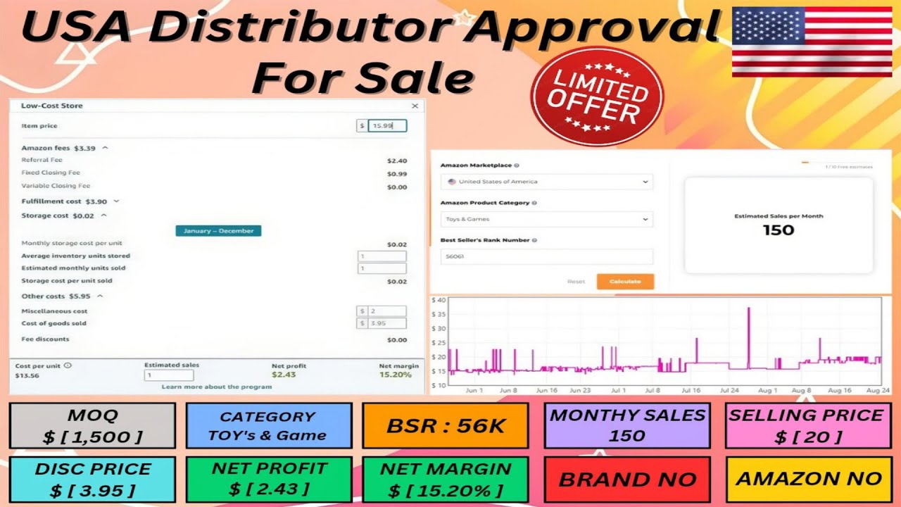 Best Amazon FBA Products 2024⛟| Amazon Best Seller Products | Best ...