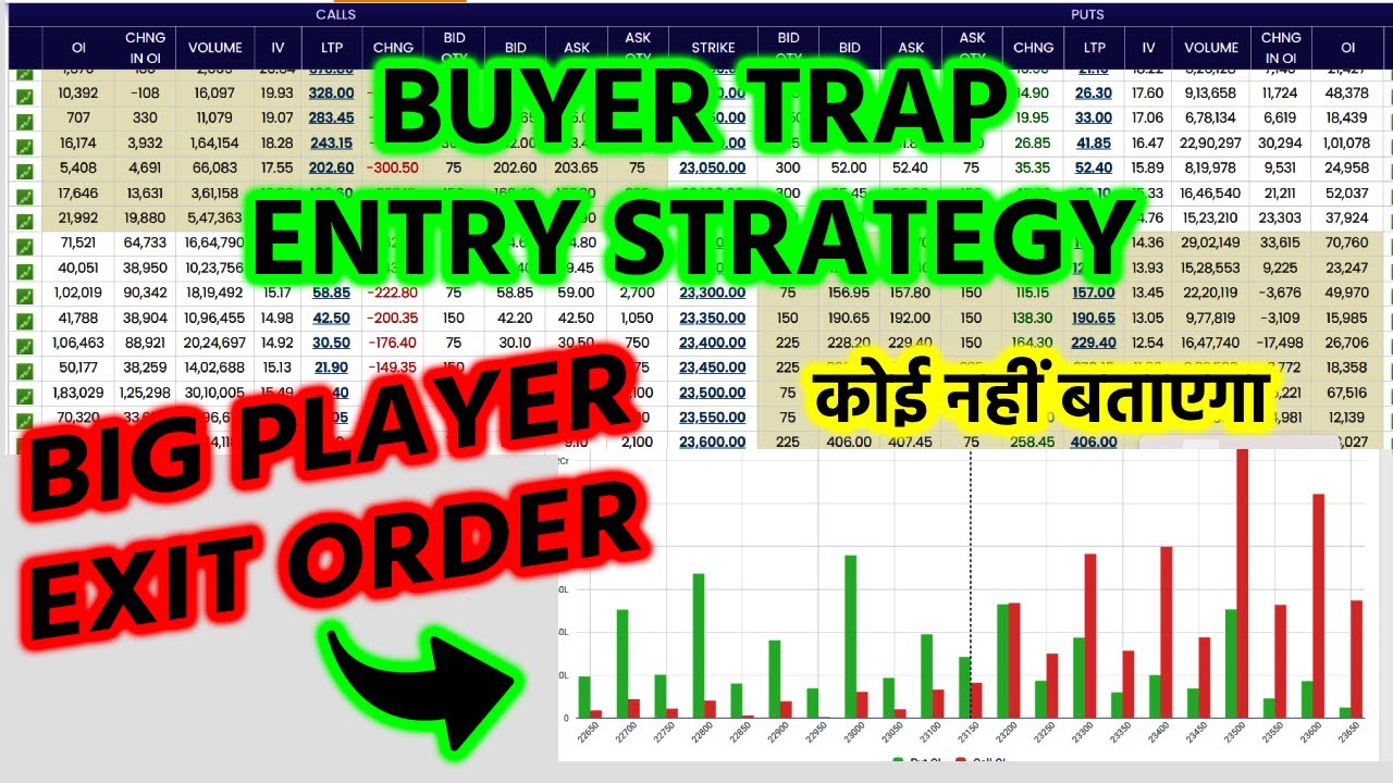Option Chain | BUYER TRAP ENTRY STRATEGY | BIG PLAYER EXIT ORDER | कोई ...