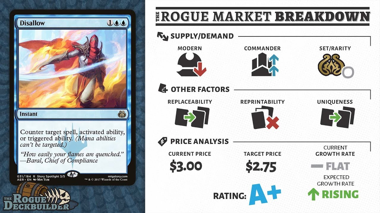 Why Disallow is currently the best spec in Magic the Gathering - YouTube