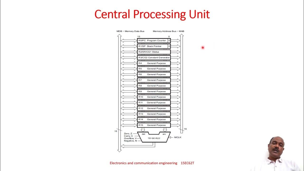 MSP430 Architecture||General purpose Registers||#Embedded systems ||unit3||Session4 - YouTube