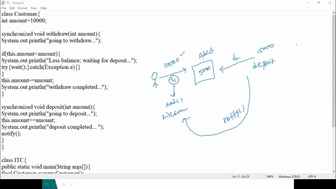2.4.4 Inter Thread Communication and DeadLock - YouTube