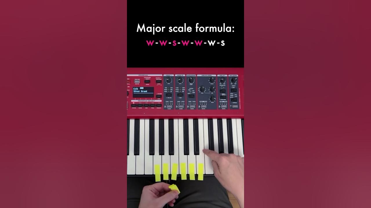 Figuring out the G major key signature - YouTube