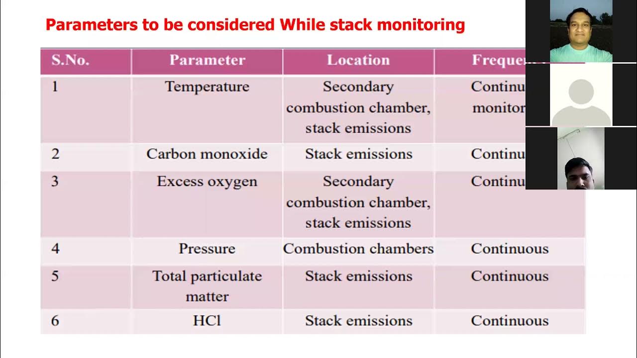 Stack Monitoring - YouTube