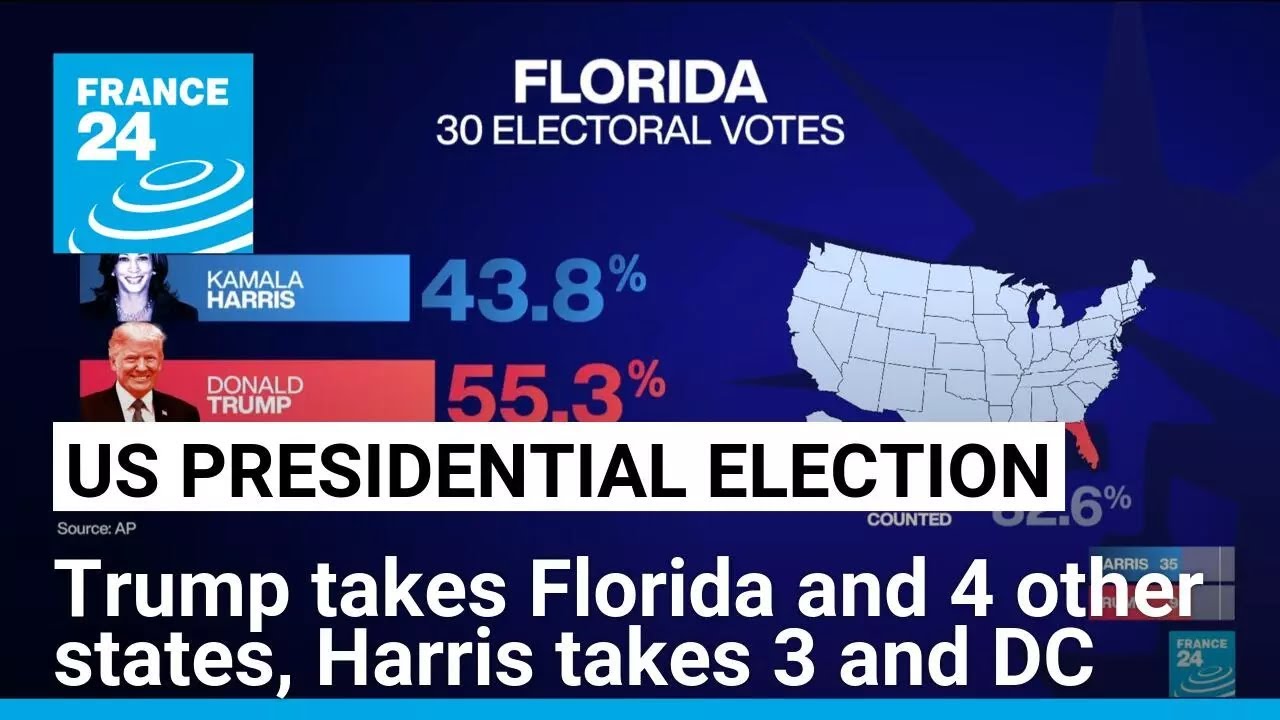 Trump takes Florida and 4 other states, Harris takes 3 and Washington ...