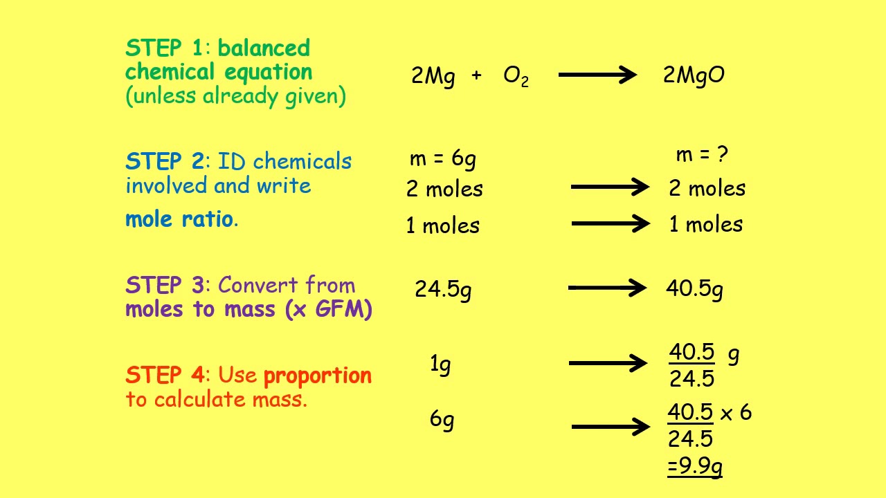 Calculations 07 Moles and Balanced Equations - YouTube