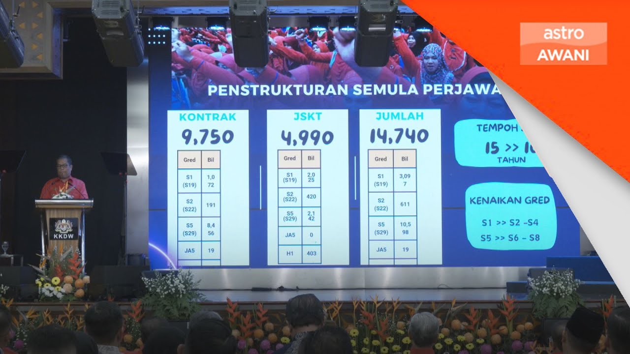 TPM saran perbanyak inisiatif berimpak tinggi - YouTube