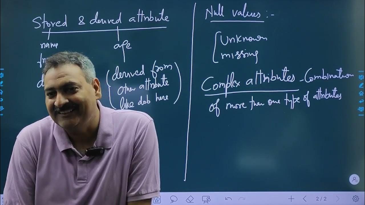 New Batch Class DBMS| ERD | Lecture 3 | Programmer and ACP 2024 - YouTube