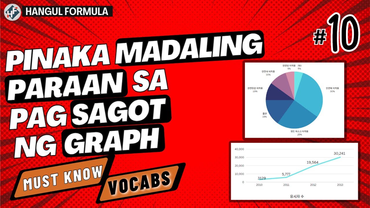 EPS-TOPIK MODEL QUESTION - GRAPH 10 additional vocabs - YouTube