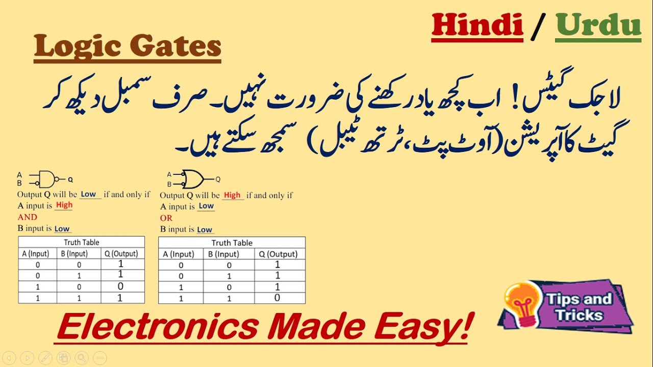 Logic Gates Explained:Part-1 | How to know gate operation by just ...