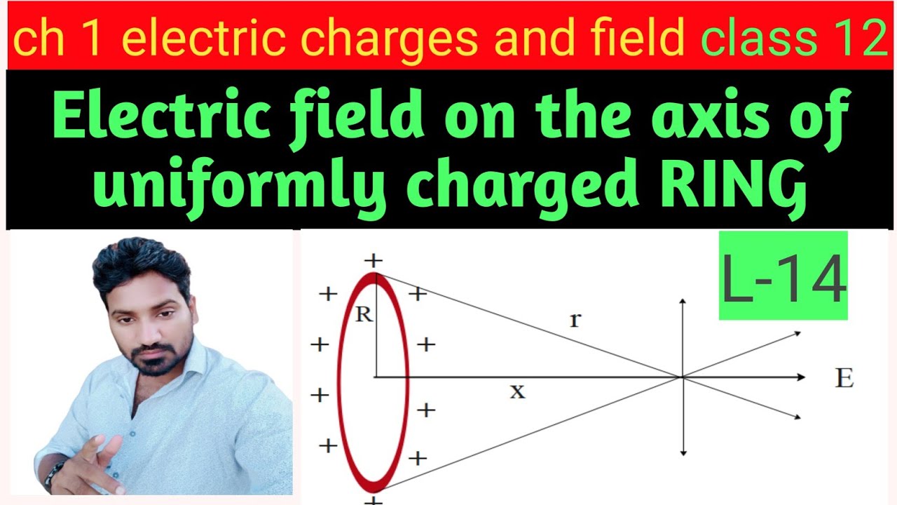 14.electric field on the axis of uniformly charged ring | class 12 ...
