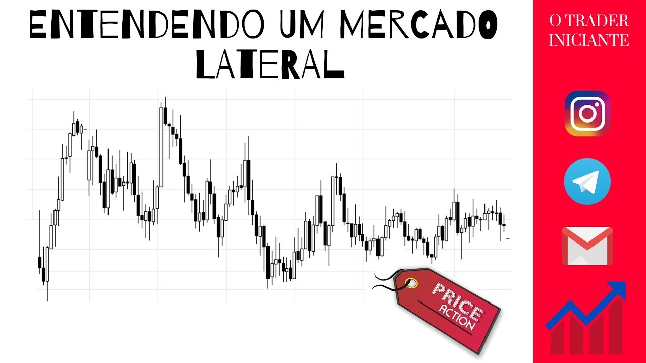 PRICE ACTION | Entendendo um mercado lateral - YouTube