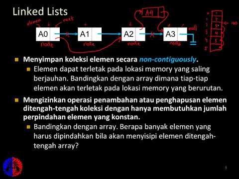 Kuliah Struktur Data dan Algoritma: Linked List - Dasar - YouTube