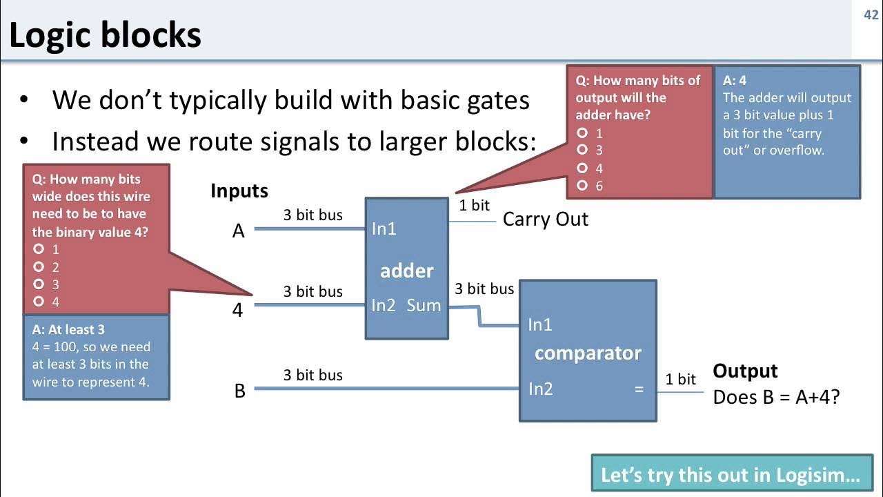 Logic: 6 Larger Logic Blocks and Busses - YouTube