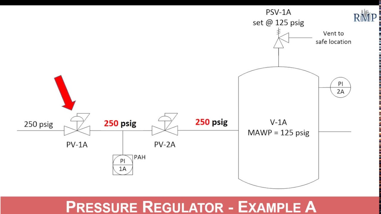 What Is Independent Protection Layer at Michael Carandini blog