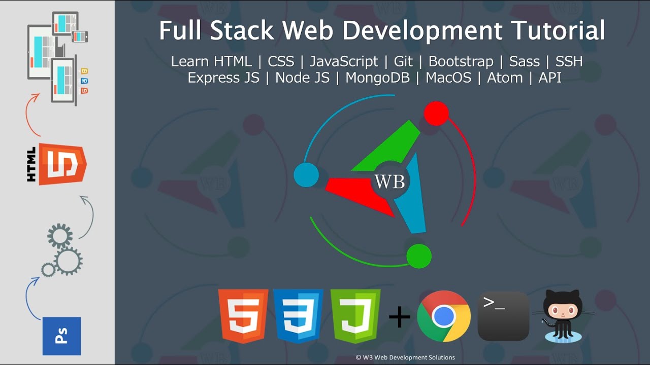 4 Intro To HTML HEAD BODY And HEADER Full Stack Web Development 4 Intro To HTML HEAD BODY And HEADER Full Stack Web Development