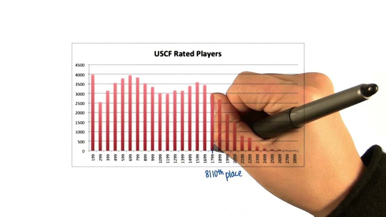 USCF Distribution - Intro to Descriptive Statistics - YouTube