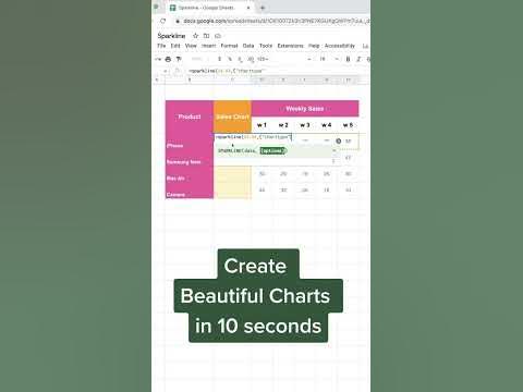 Create Beautiful Charts in 10 seconds in Google Sheets - YouTube