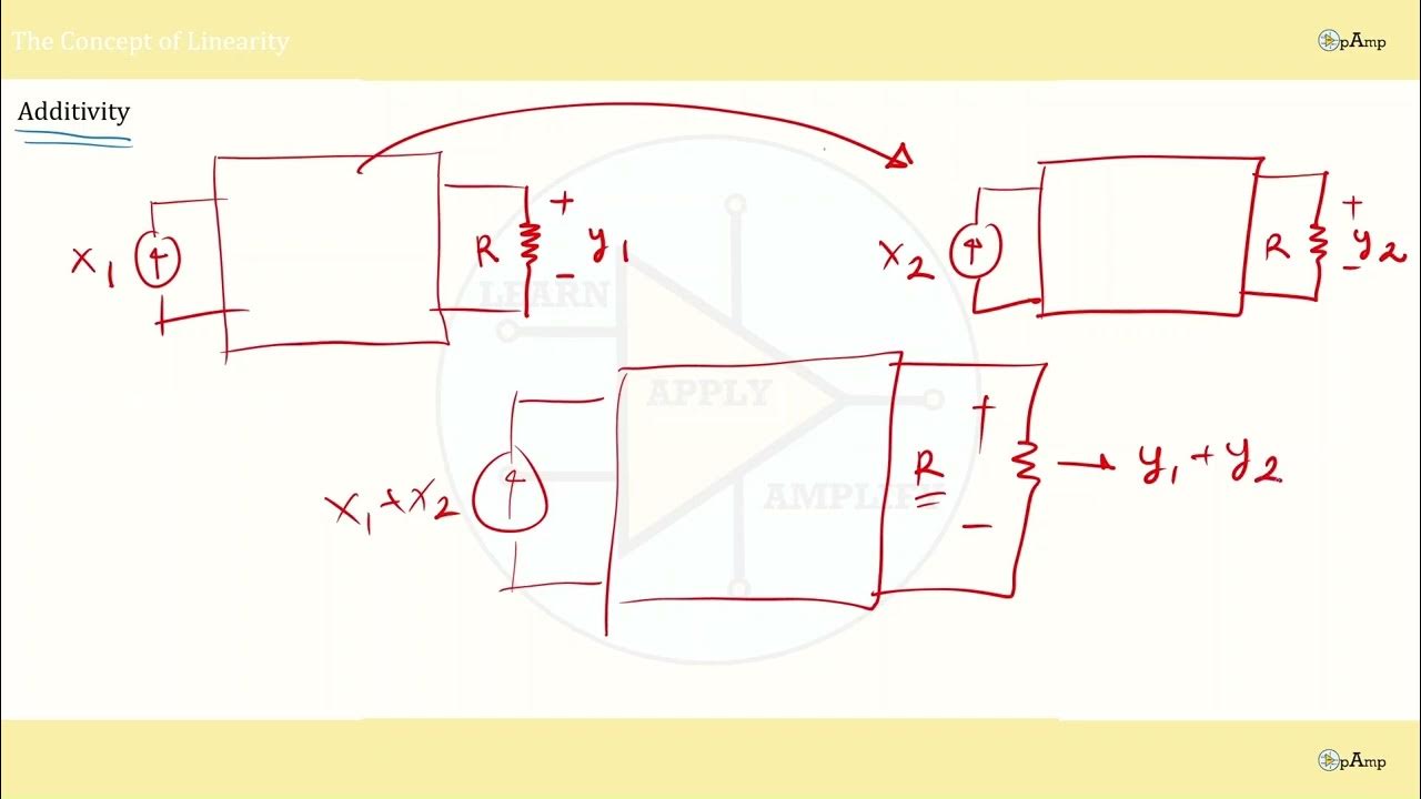 Linear Circuits and Linear and Nonlinear Elements and Quantities. - YouTube
