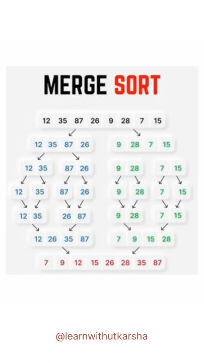 Merge Sort Merge Sort Algorithm Merge Sort Program In C Merge Sort In Datastructure