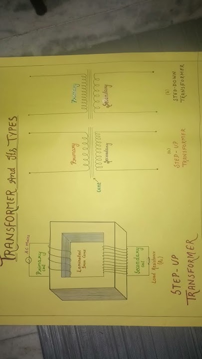 Transformer and its types....Class 12th Physics Project. - YouTube