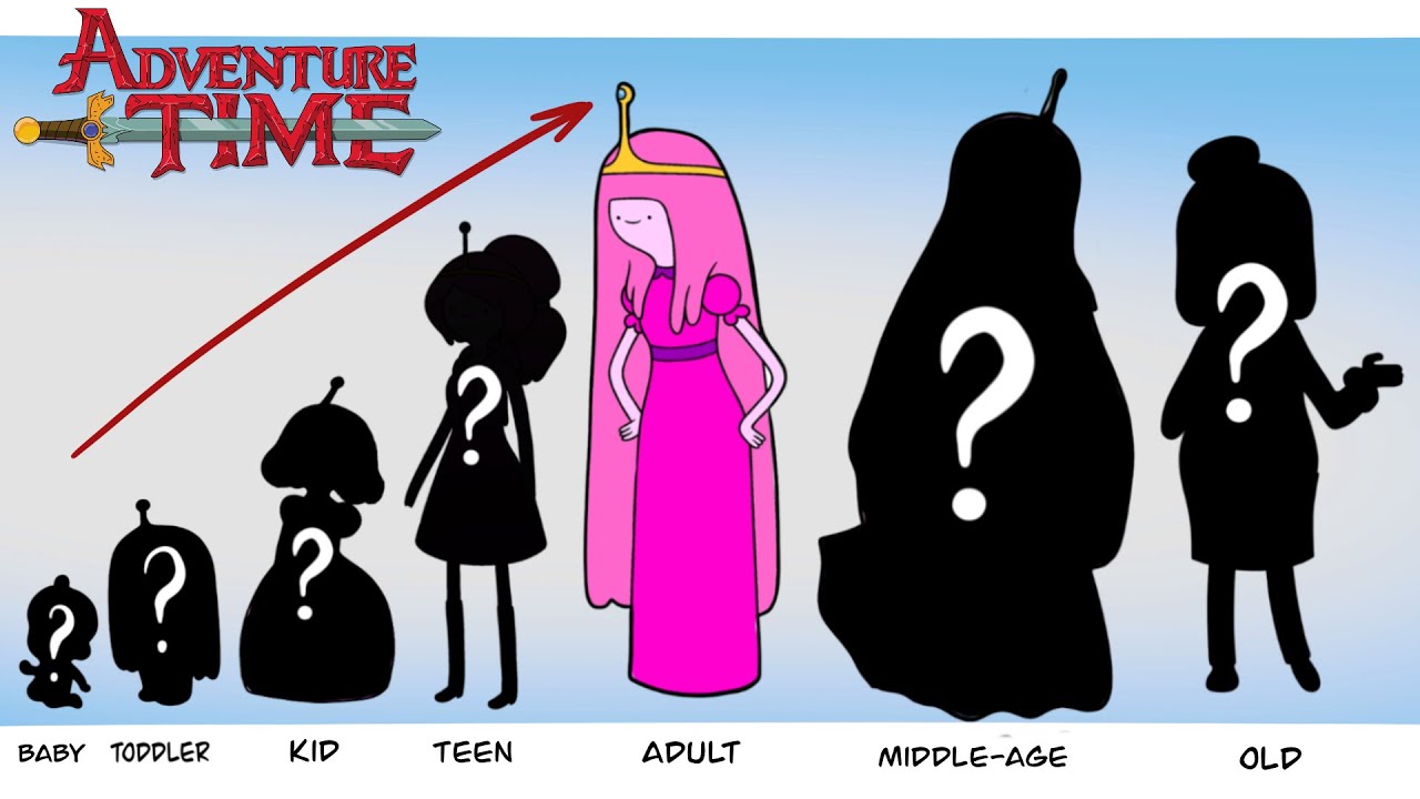 ADVENTURE Time Growing Up Compilation - YouTube
