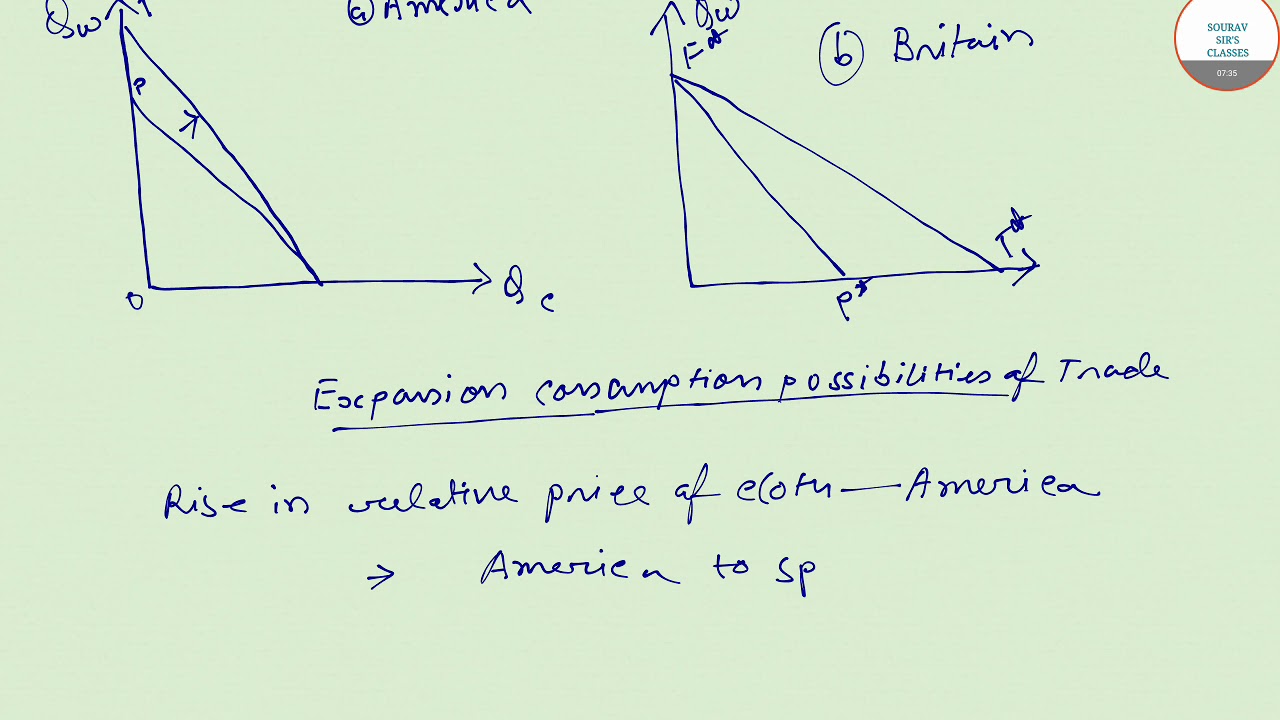 INTERNATIONAL ECONOMICS RICARDIAN THEORY COMPARATIVE ADVANTAGE FULL AND ...