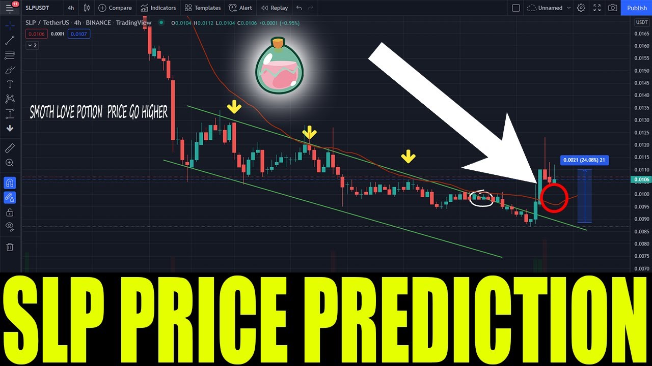 SLP COIN - SMOOTH LOVE POTION SLP COIN PRICE PREDICTION - SLP CRYPTO ...
