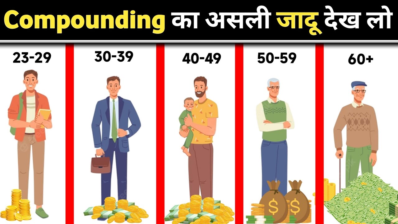 Compounding का असली जादू | The real magic of compounding | what is SIP ...