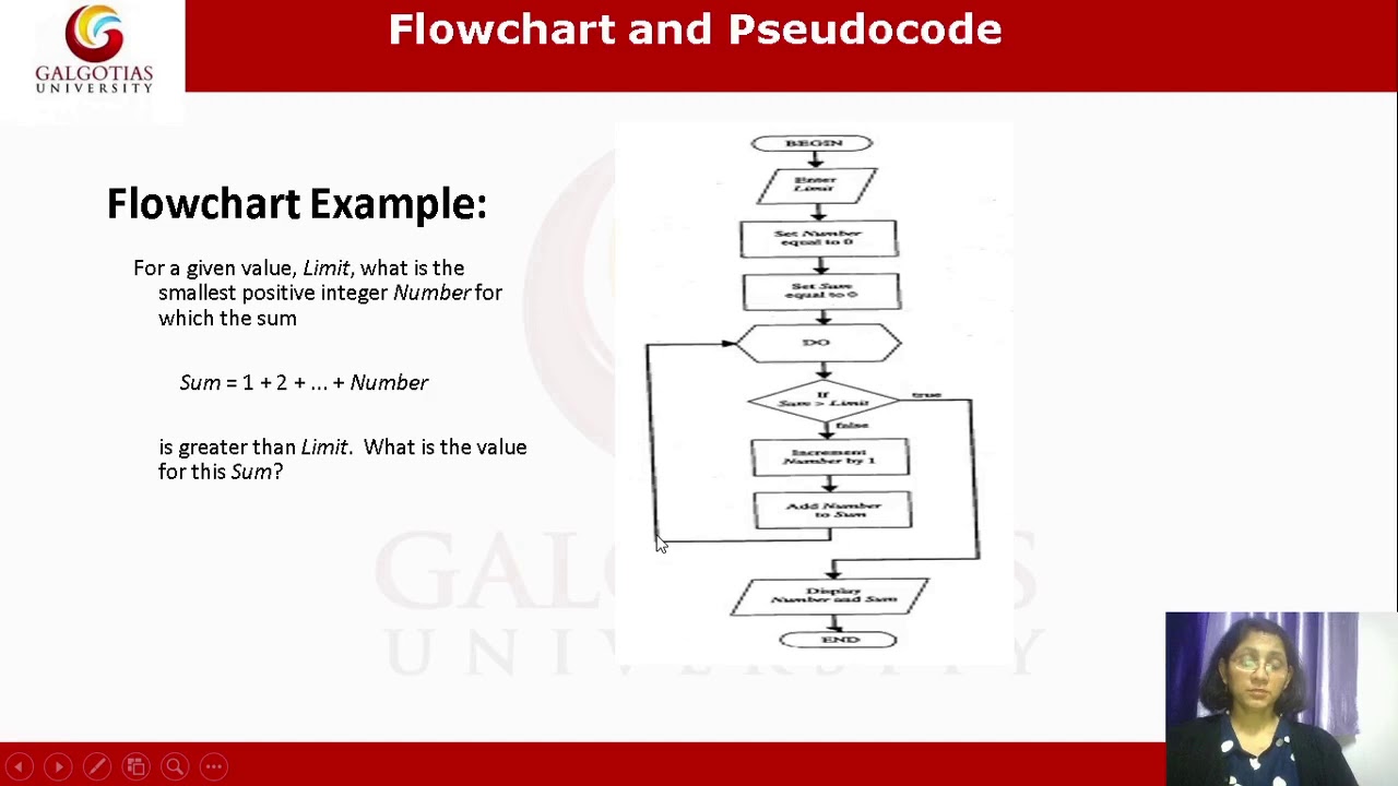 Scse Mca Problem Solving Techniques And Computer Programming U1 L2 Youtube