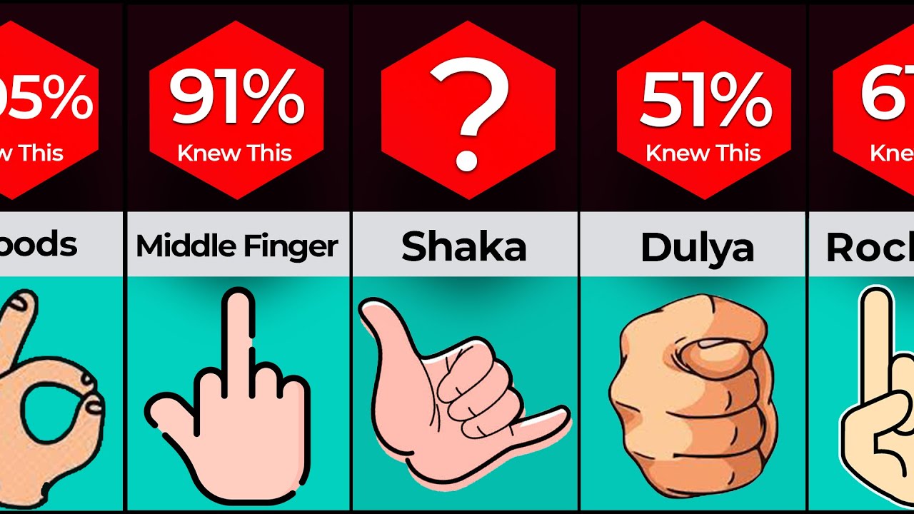 Comparison Hand Signs And What They Mean YouTube comparison-hand-signs-and-what-they-mean-youtube