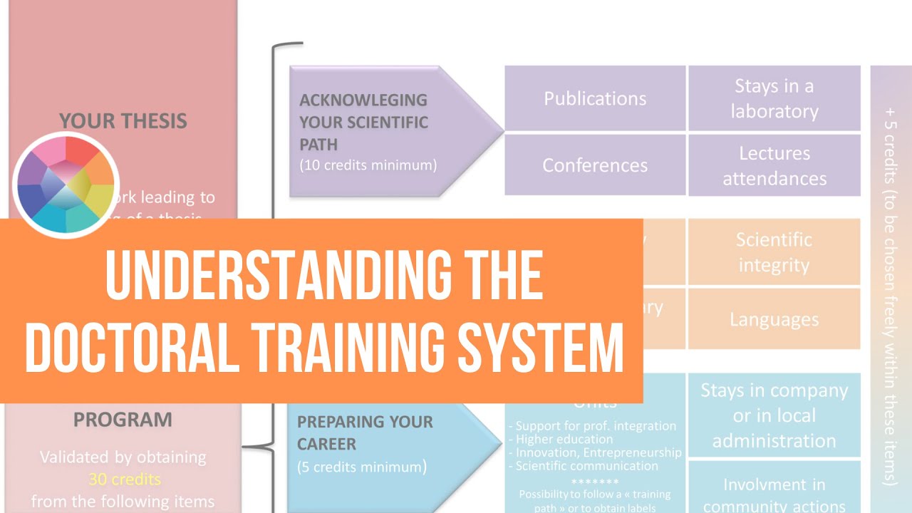 Doctorat 101 - Understanding the doctoral training system (in english ...