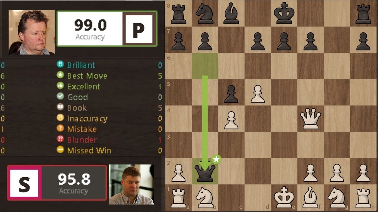 Win Chess with TROMPOWSKY ATTACK in 13 moves | Quick Knockout | Early ...