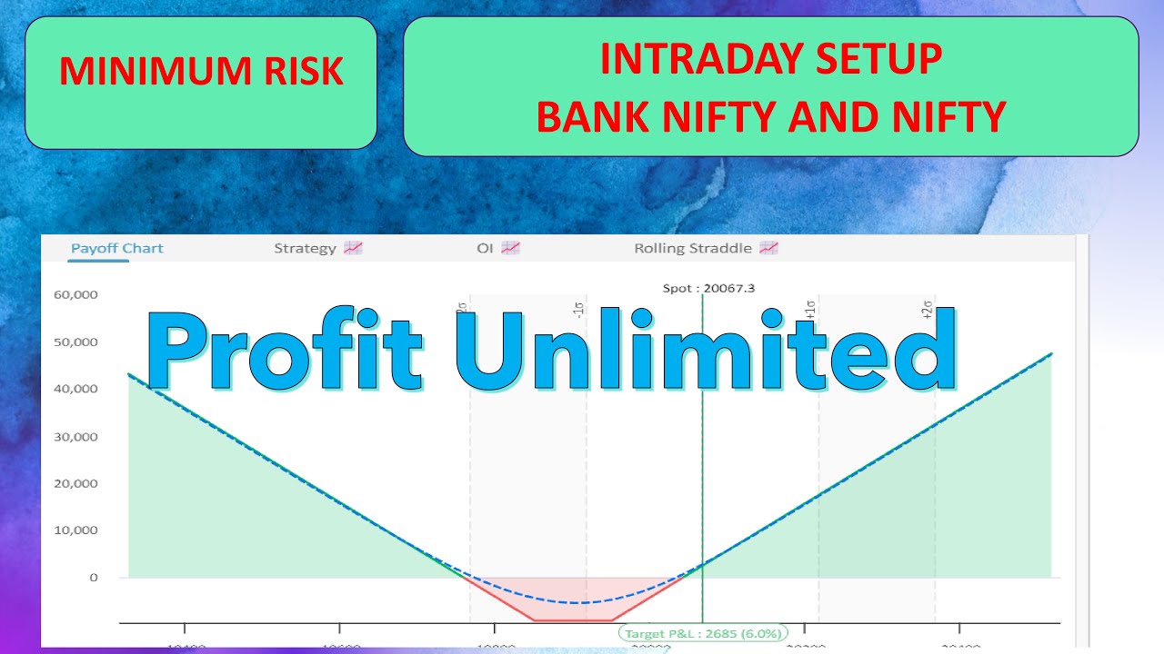 Intraday Setup || Bank Nifty and Nifty || Profit Unlimited - YouTube