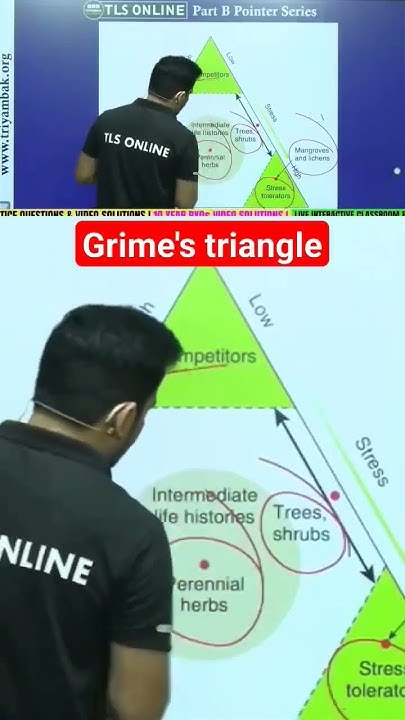 Grime's triangle #ecology #csirnetlifesciences #csirnet #lifescience #csir - YouTube