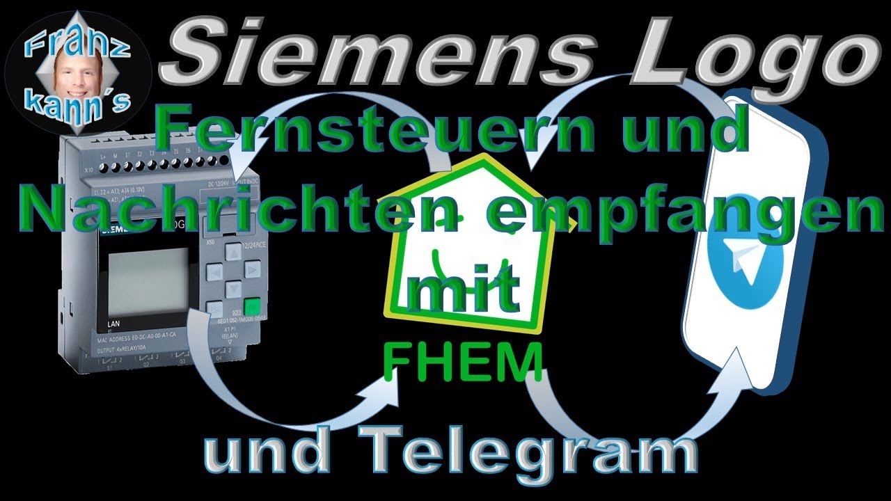 Siemens Logo & FHEM - kostenlos Benachrichtigungen per Telegram ...