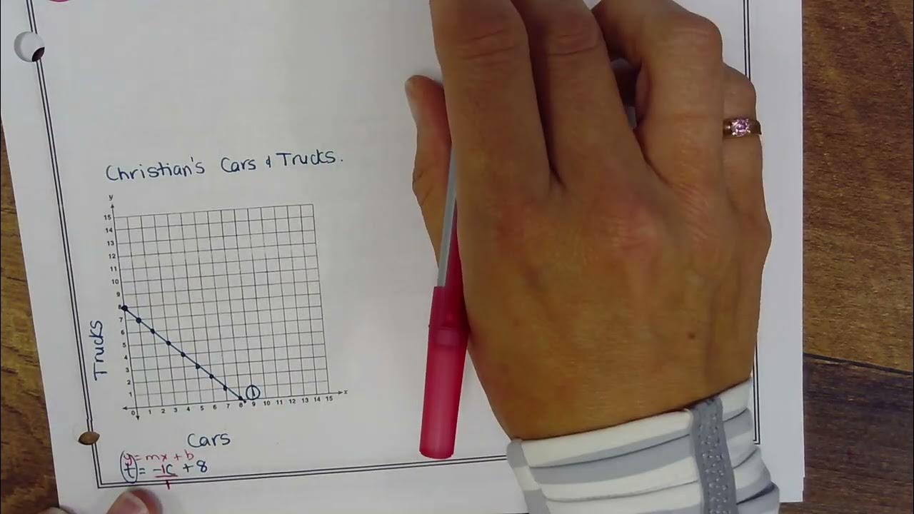 MPM2D Unit 1 Lesson 6 Solving Problems Using Linear Systems - YouTube