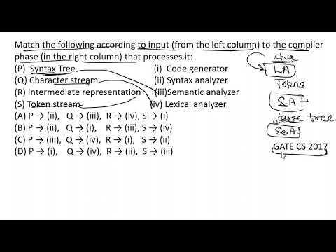 Compiler Design PYQ Gate CSE 2017 - YouTube