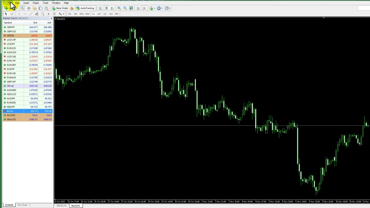 Installing the Autochartist MT4 Plugin - YouTube