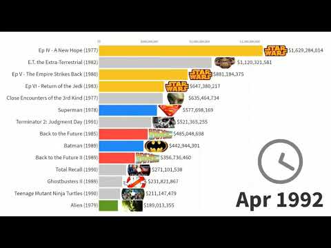 Most Popular Movies 1968 2019 Monthly rating - YouTube