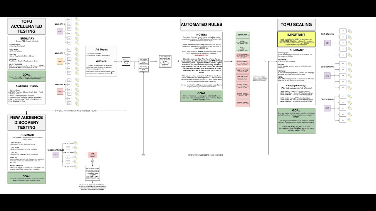 The ONLY Facebook Ads Blueprint You Need To Successfully Run Facebook ...