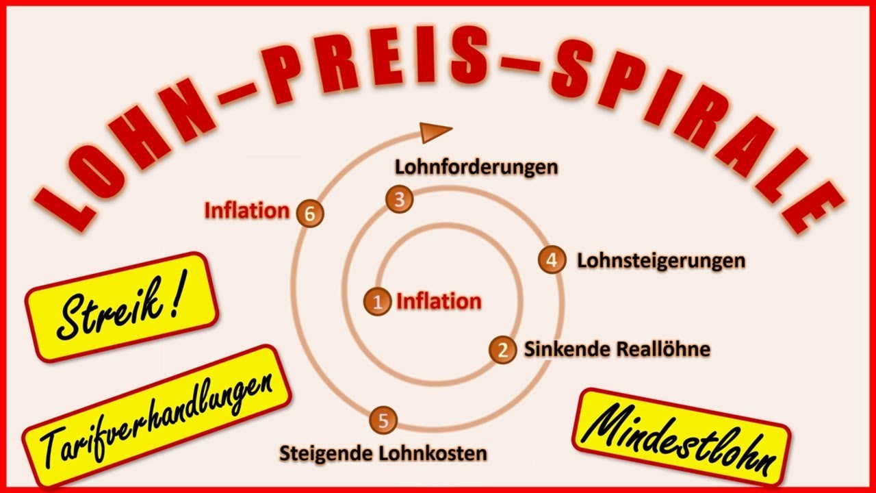 Inflation: Warum eine Lohn-Preis-Spirale droht - YouTube