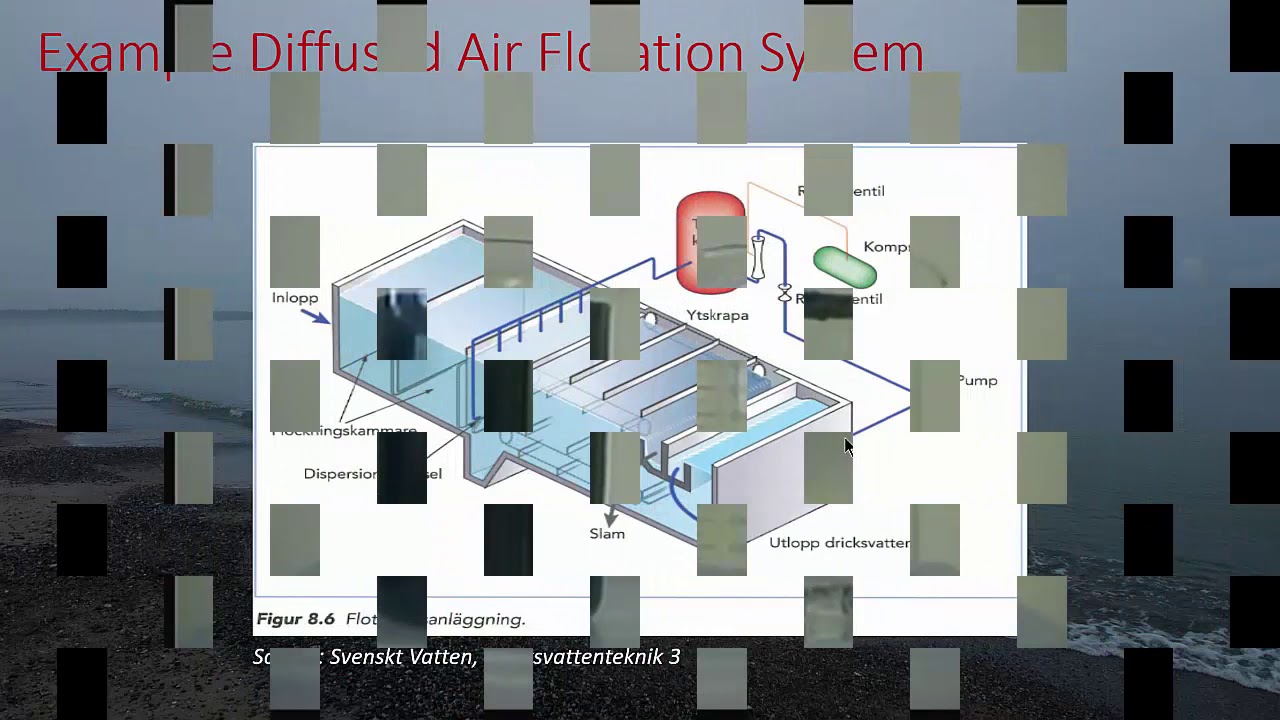 Dissolved Air Flotation (DAF) - What is it and how does it work - YouTube
