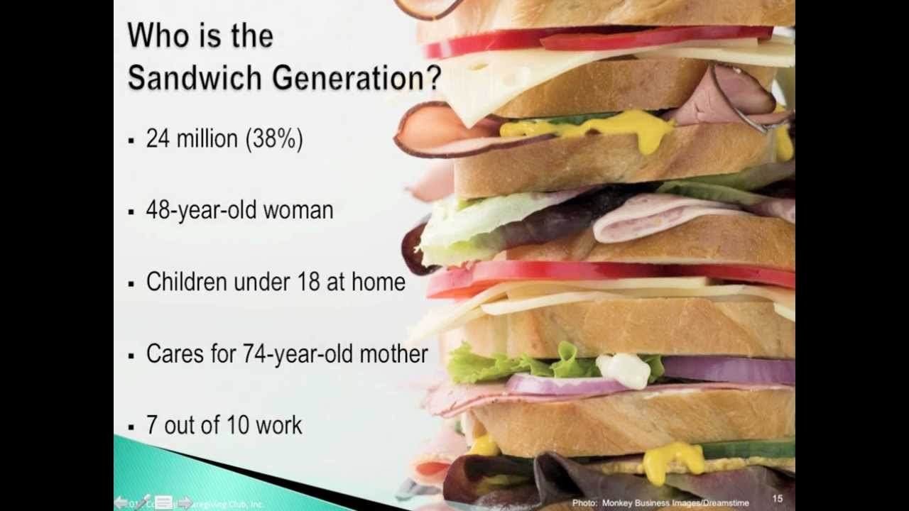 Sandwich Generation Juggling Act: Balancing Children, Career and ...