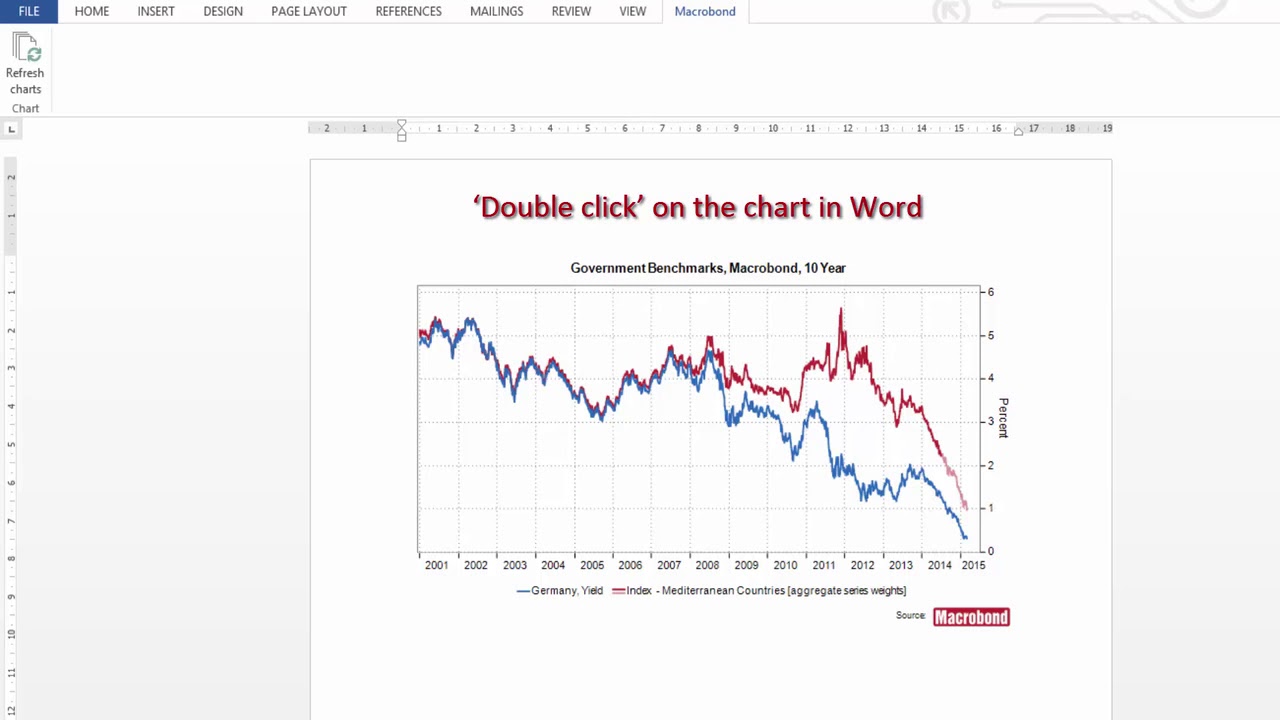 Copying Macrobond charts to Microsoft Office documents - YouTube