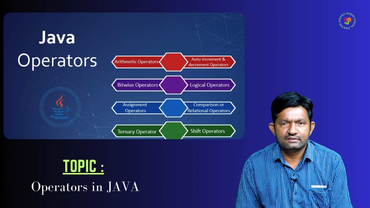 Operators in Java by Dr. B Venkateswara Rao - YouTube