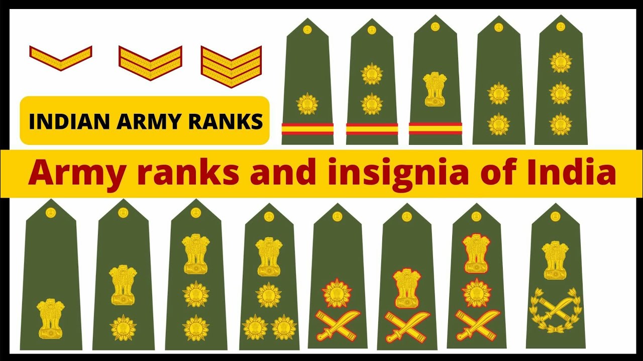 Indian Army Ranks Sepoy to Field Marshal Full Details | Indian Army ...