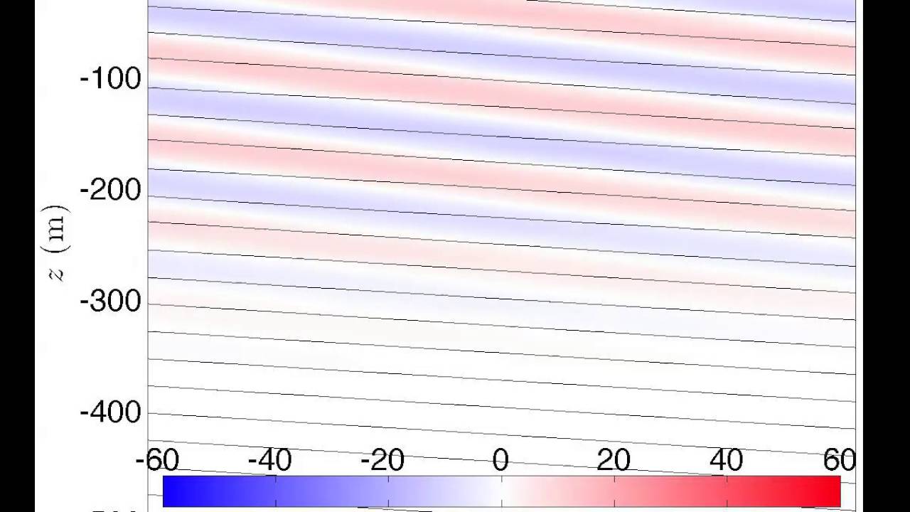 Critical reflection of internal waves in a submesoscale front (linear ...