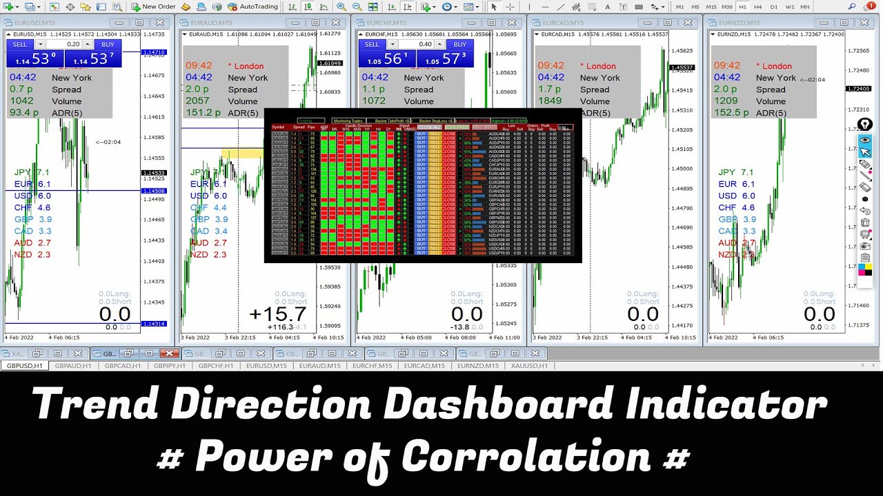 Trend Direction Dashboard Indicator # Power of Corrolation - YouTube